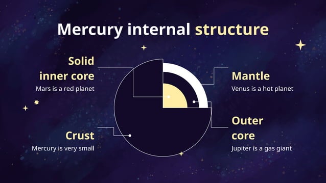 Planets Lesson_ Mercury PPT FOR PRESSENTASION | PPT