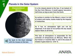 Planets of the solar system | PPTX