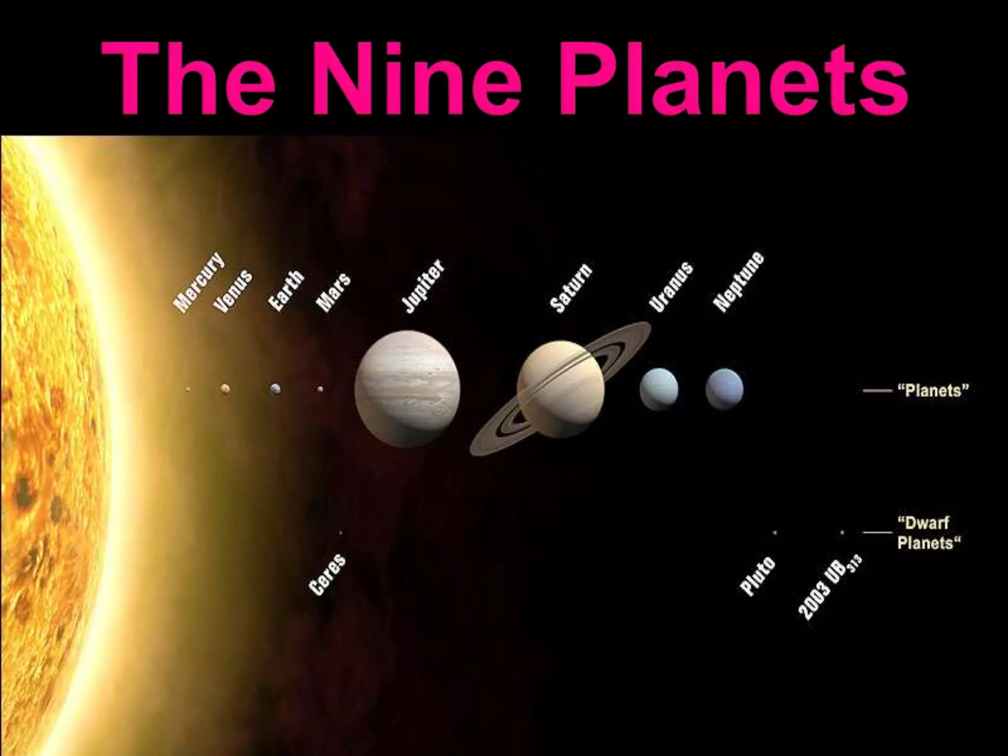 Planets & other celestial bodies | PPTX