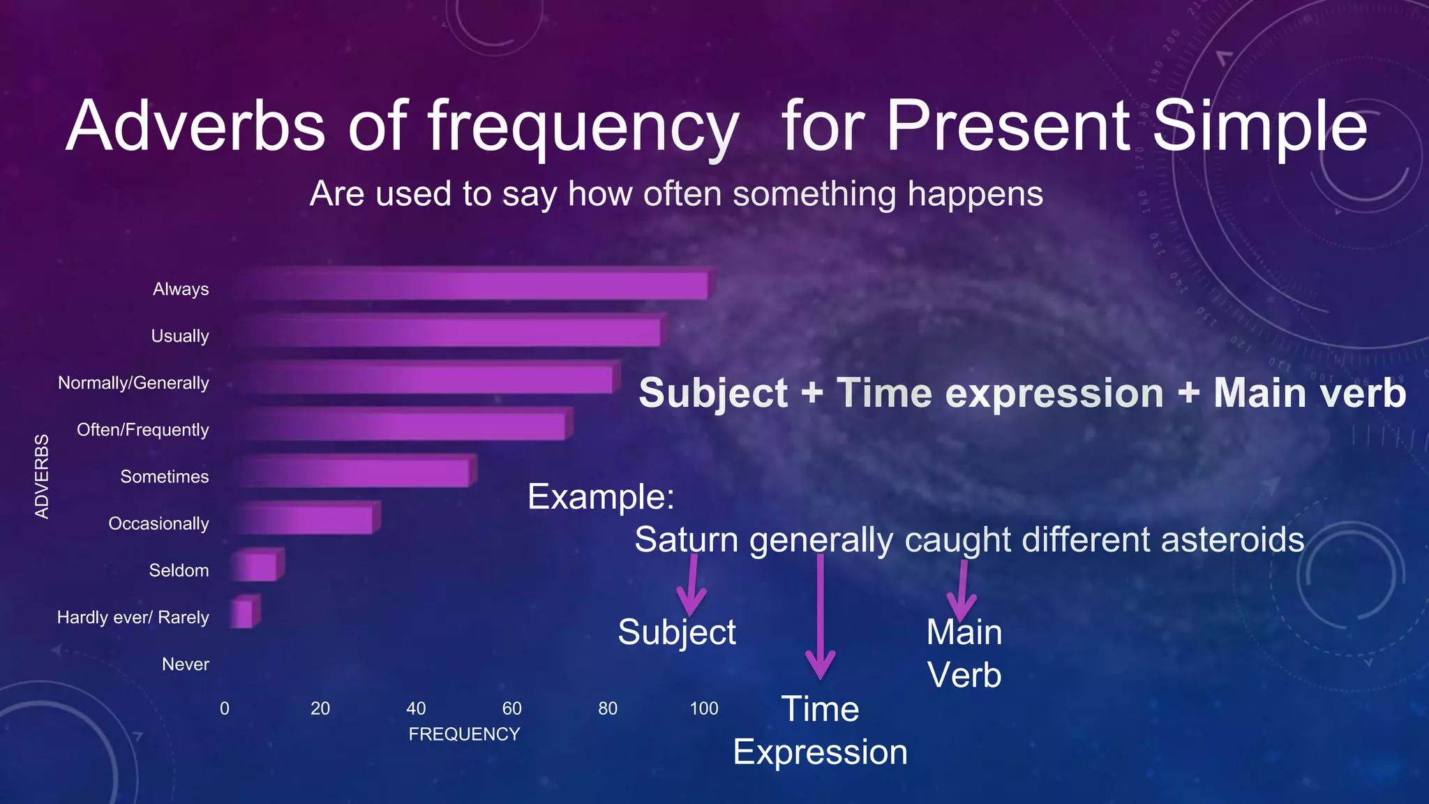 Present Simple * Facts about the solar system | PPTX