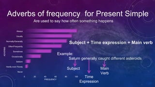 Present Simple * Facts about the solar system | PPTX