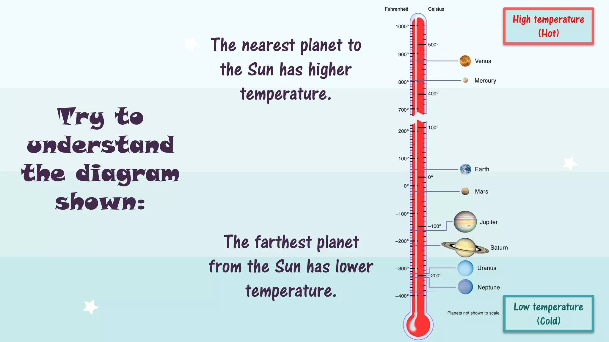 Online Notes Science Year 3: Temperature of Planets | PPT