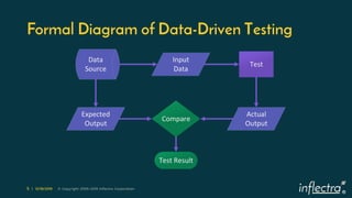 Data Driven Testing (Part 5) | PPT