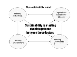 Understanding sustainable development | PPT