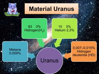 Planet uranus putri hl dan epan m | PPTX