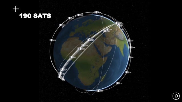 Integration for Planet Satellite Imagery