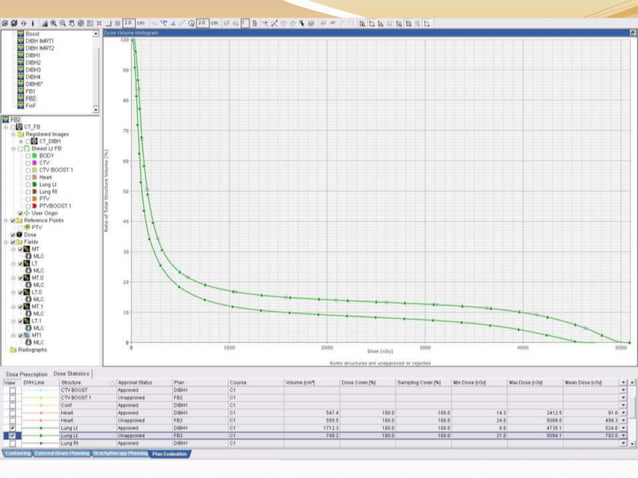 Breast Cancer Radiation Therapy: RT Plan evaluation & Recent Advances ...