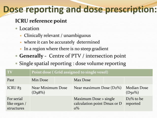 Breast Cancer Radiation Therapy: RT Plan evaluation & Recent Advances ...