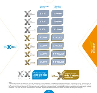 Plan evolucion FUXION | PDF
