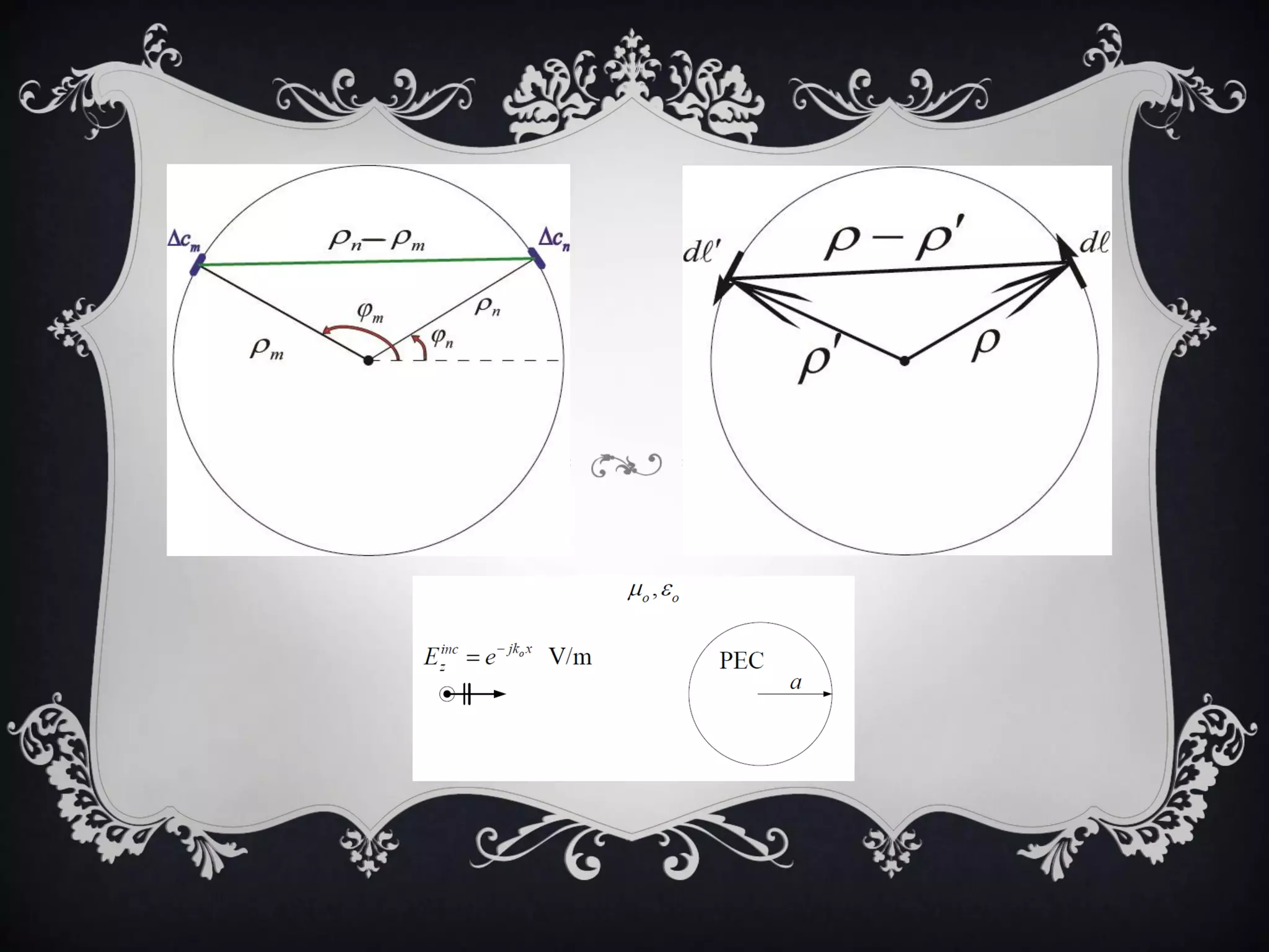 Plane wave scattering by pec circular cylinder | PPT