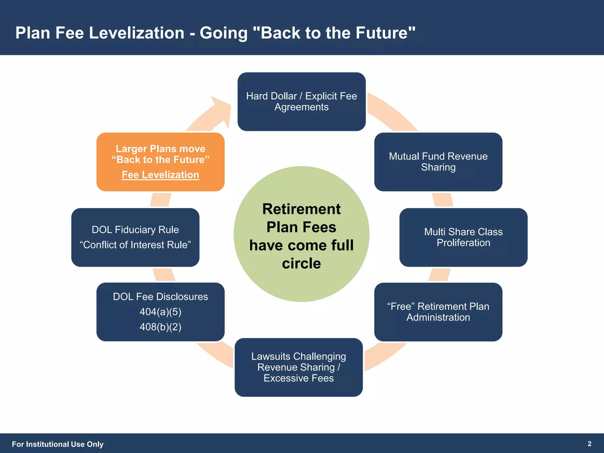 Plan Fee Levelization - Going "Back to the Future" | PDF