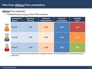 Plan Fee Levelization - Going "Back to the Future" | PDF | Mutual Funds ...