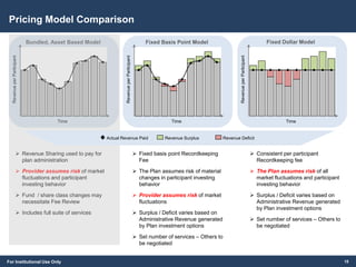 Plan Fee Levelization - Going "Back to the Future" | PDF | Mutual Funds ...