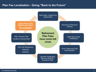 Plan Fee Levelization - Going "Back to the Future" | PDF | Mutual Funds ...