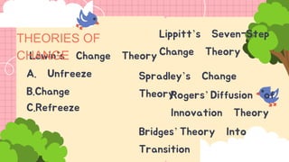 plan for change.pptx in nursing management | PPTX