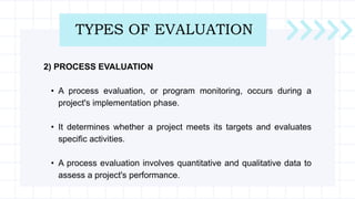 PLAN FOR MONITORING AND EVALUATING .pptx