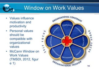 Plan for positive influence | PPTX