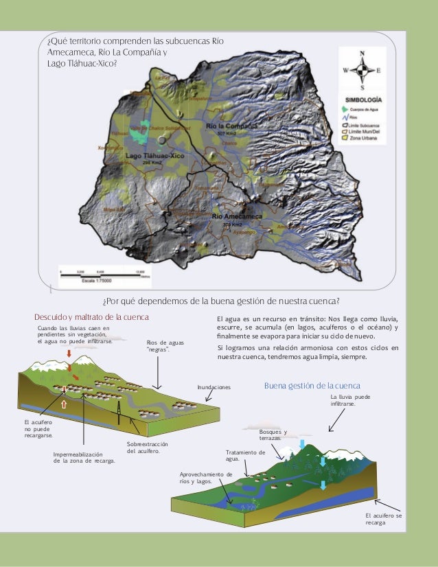 Plan Hídrico subcuencas amecameca compania tlahuac