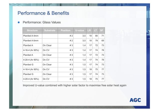 Planibel A presentation by AGC Glass Europe Uk | PPT