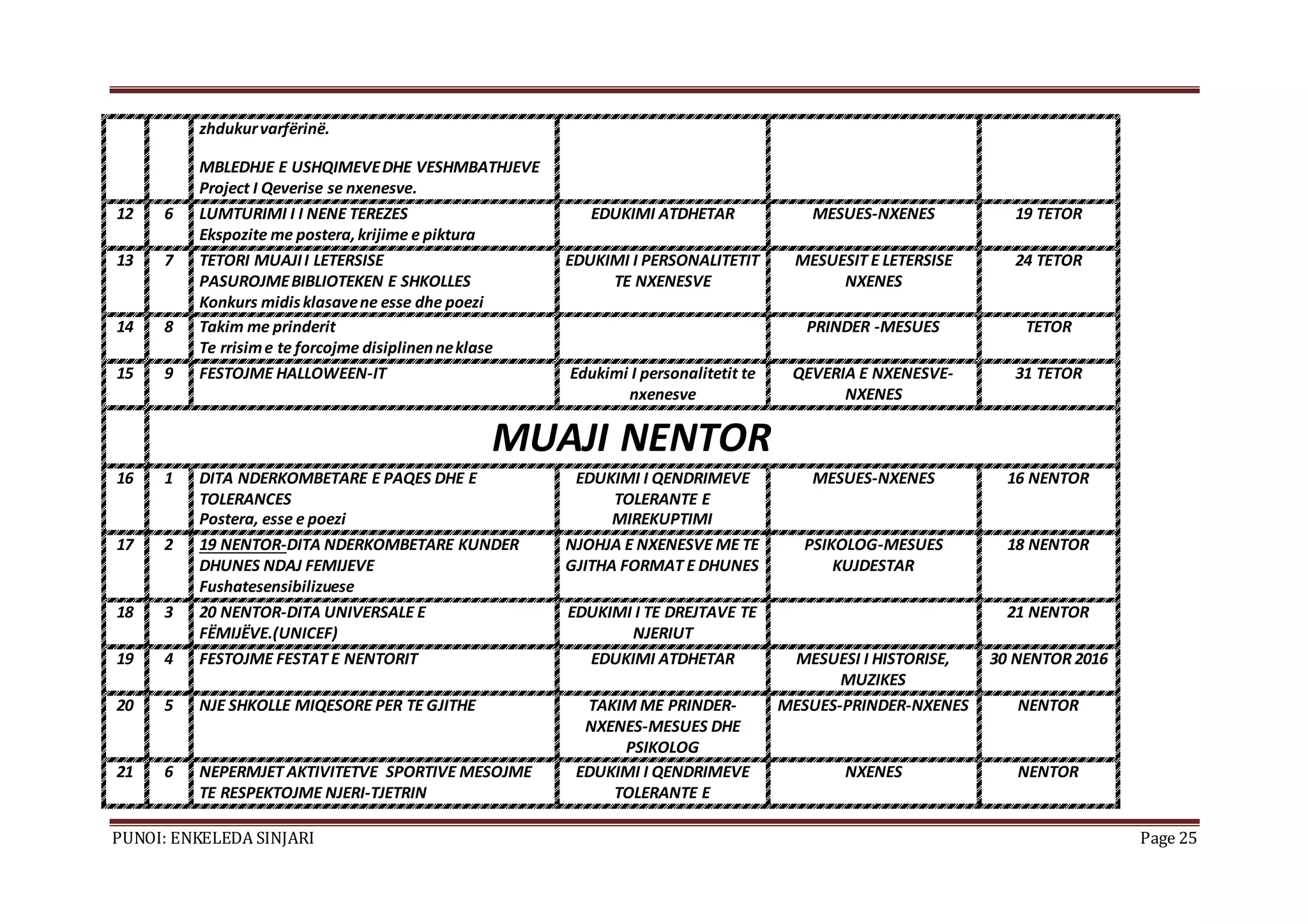 Plani edukativ 2016 2017 | DOCX