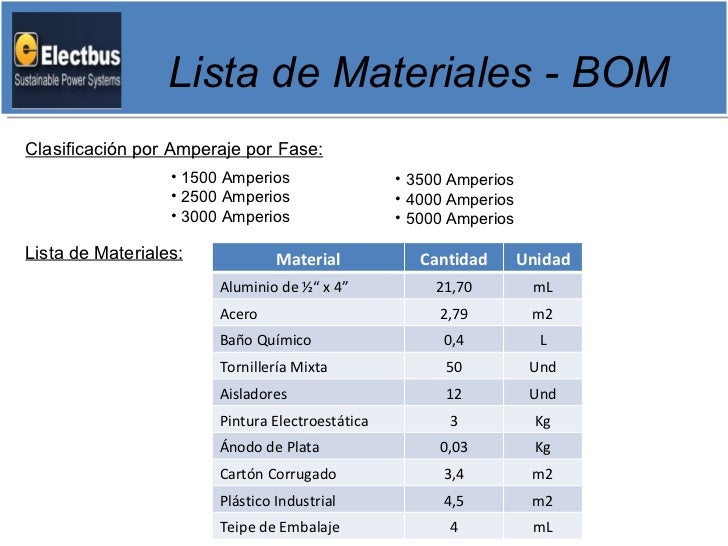 ElectBus:Parte II