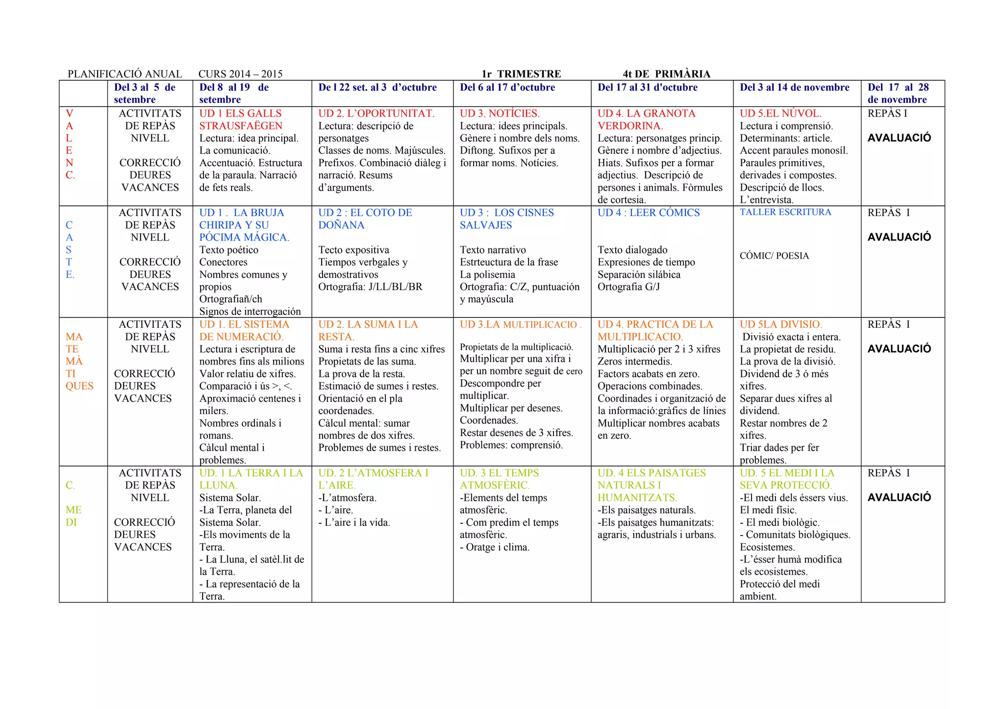Planificació anual quart 2014 2015 | DOC