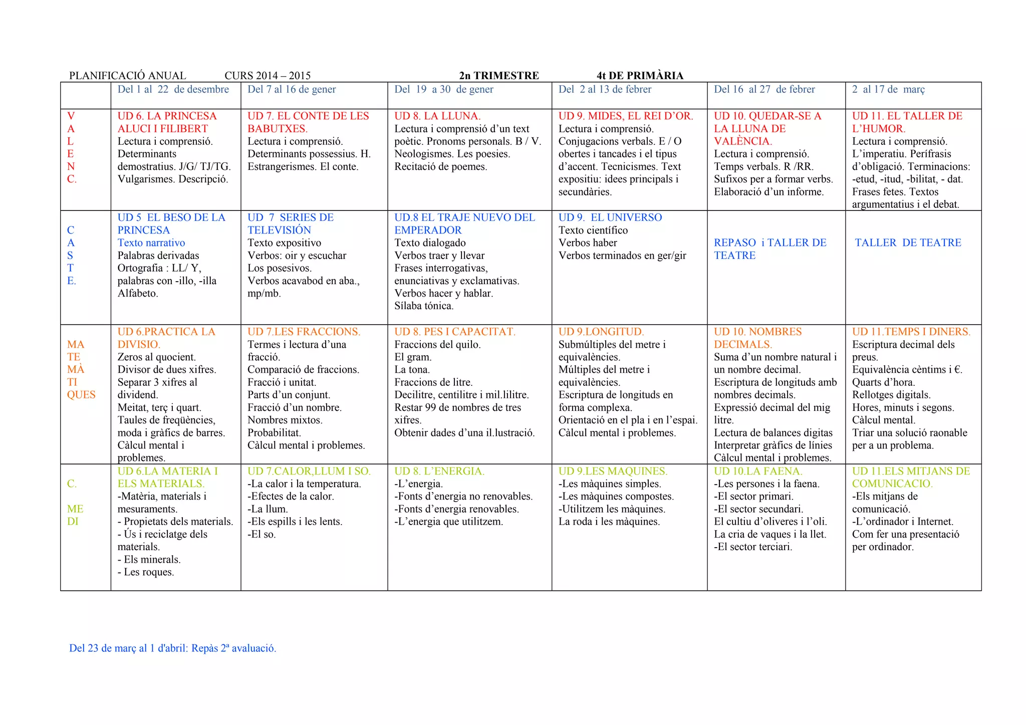 Planificació anual quart 2014 2015 | DOC