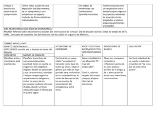 PLANIFICACIÓN anual DE LENGUAJE 4to grado | DOCX