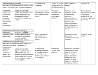 PLANIFICACIÓN anual DE LENGUAJE 4to grado | DOCX