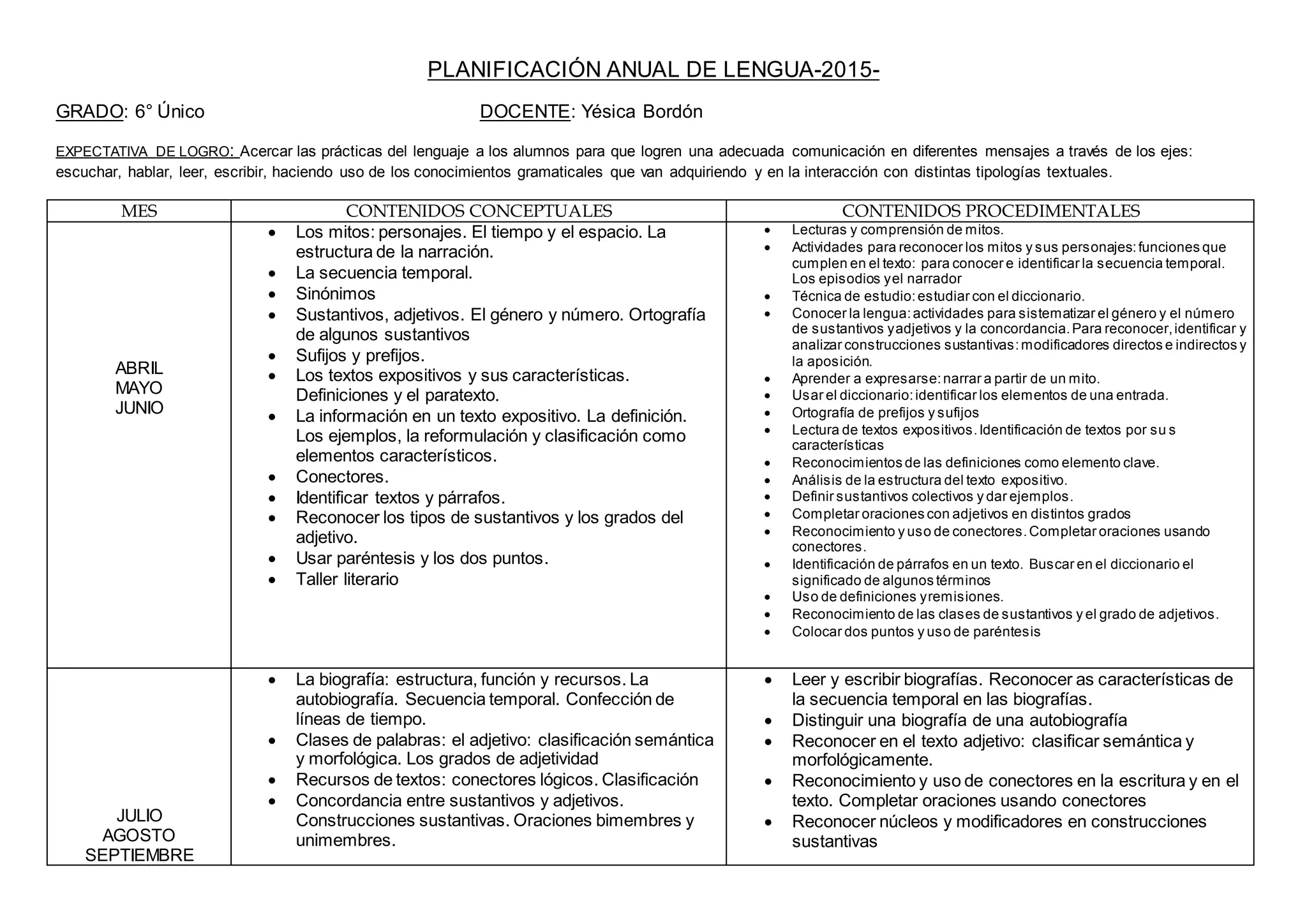 Planificación anual de lengua 2015 | DOCX