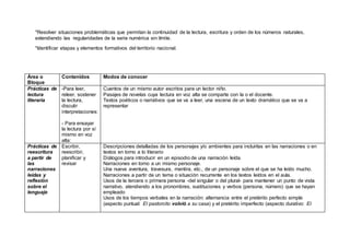 Planificación anual de prácticas del lenguaje 5 2021 | DOCX
