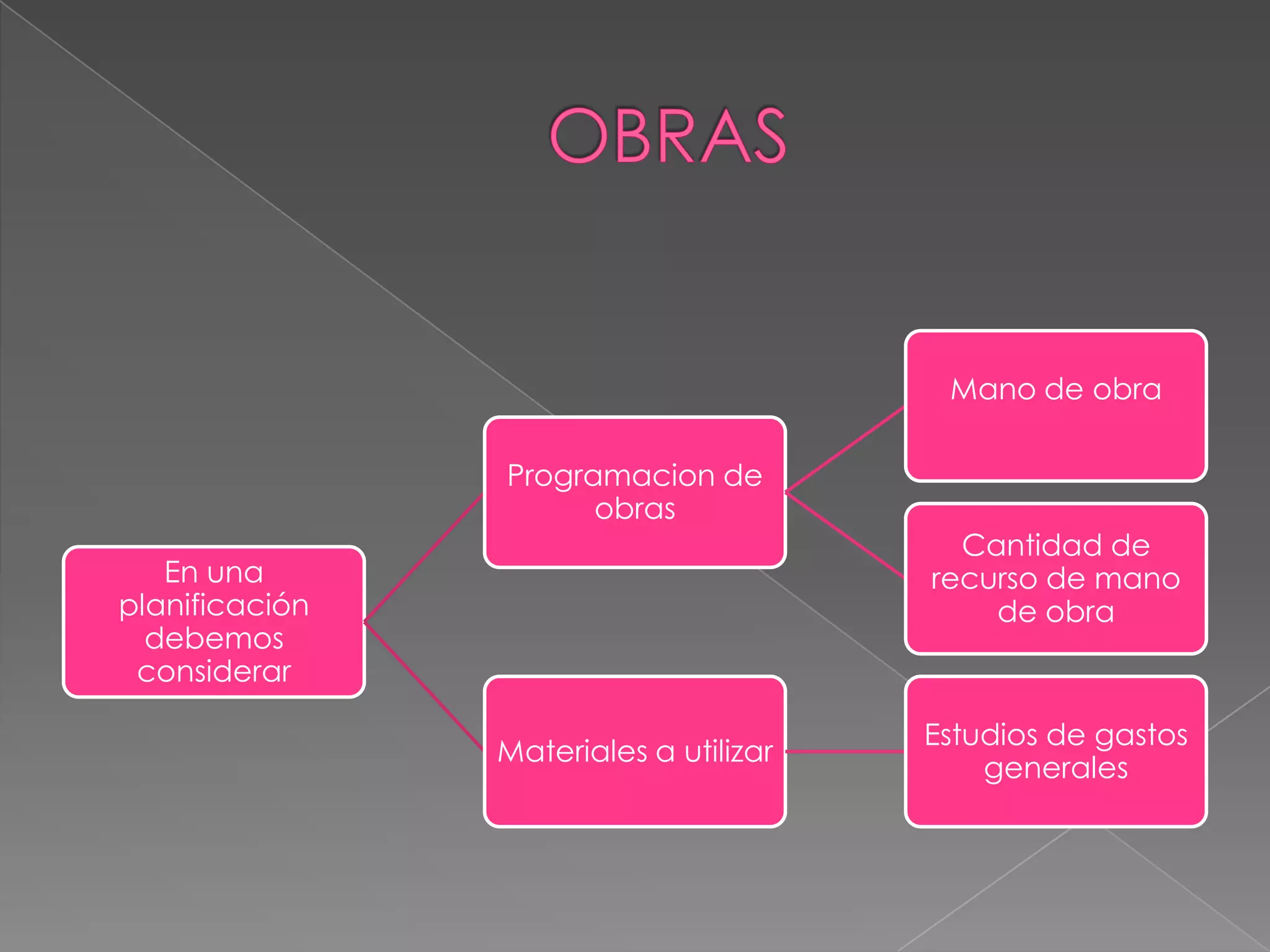 Planificación de obras civiles | PPTX