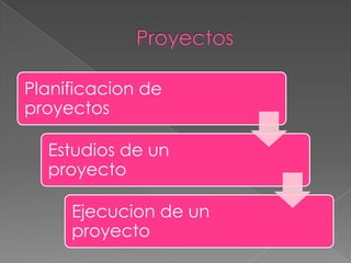 Planificación de obras civiles | PPTX