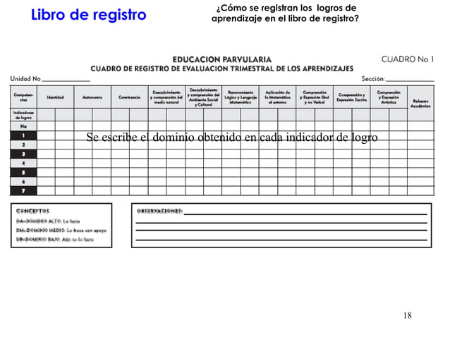 PlanificacióN De Unidad Programa De Parvularia | PPT
