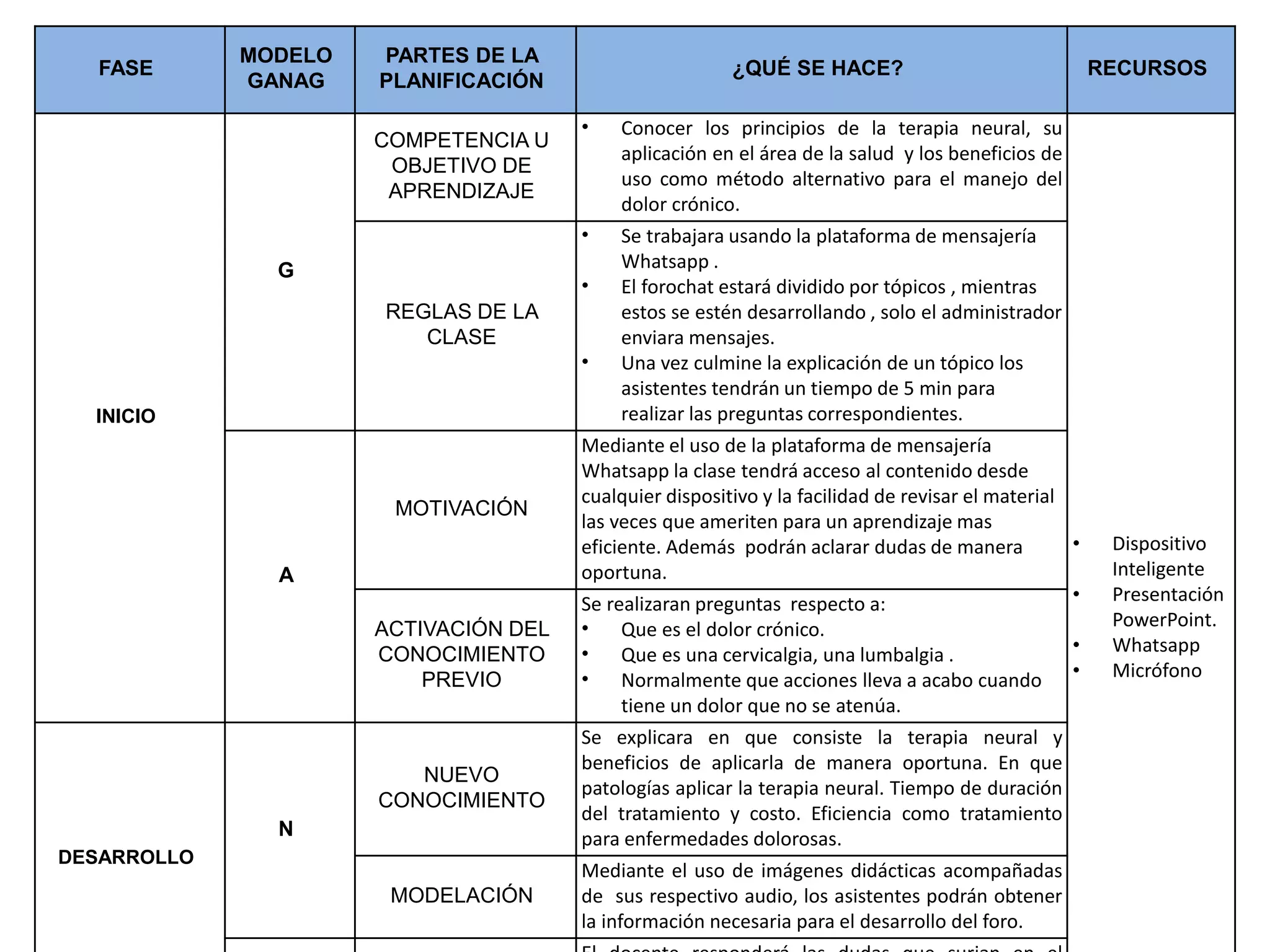 Planificación Ganag TN.pptx