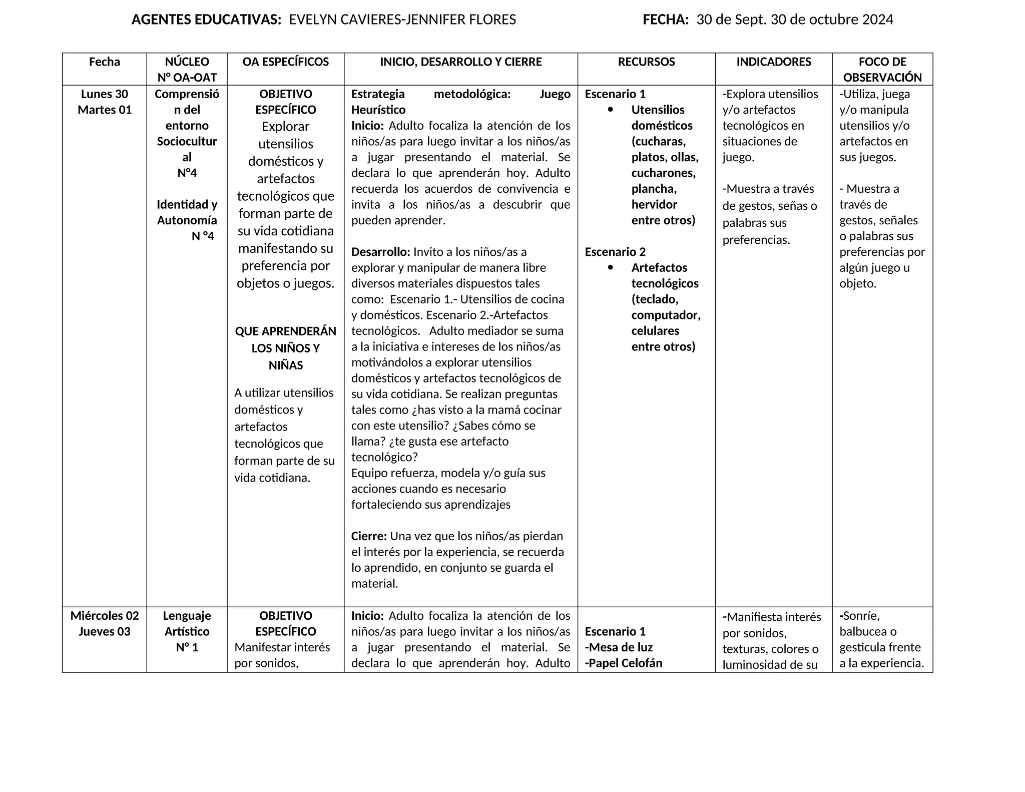 PLANIFICACIÓN KIMELTREWE OCTUBRE sala cu | DOCX