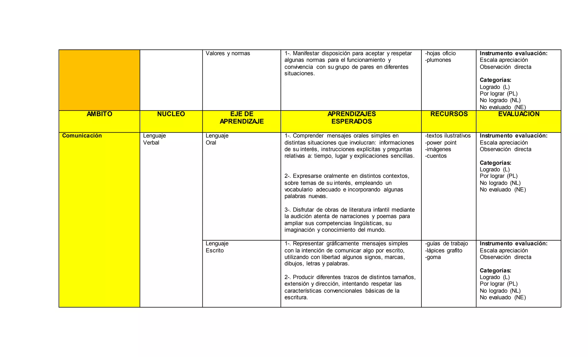 Planificación mensual noviembre nmm | PPT