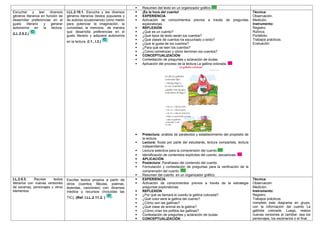 PLANIFICACIÓN MICROCURRICULAR DE LENGUA Y LITERATURA.docx
