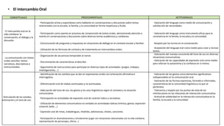 Planificación primer grado manuel | PPTX