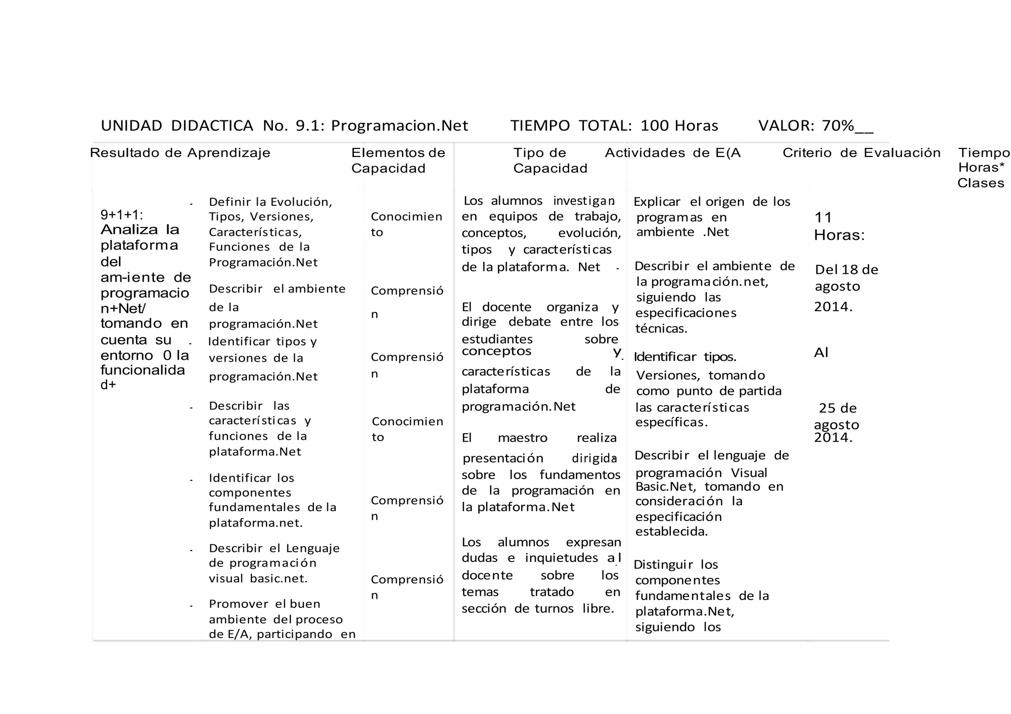 Planificacion General Programacion Ii Visual Basicnetdocx 