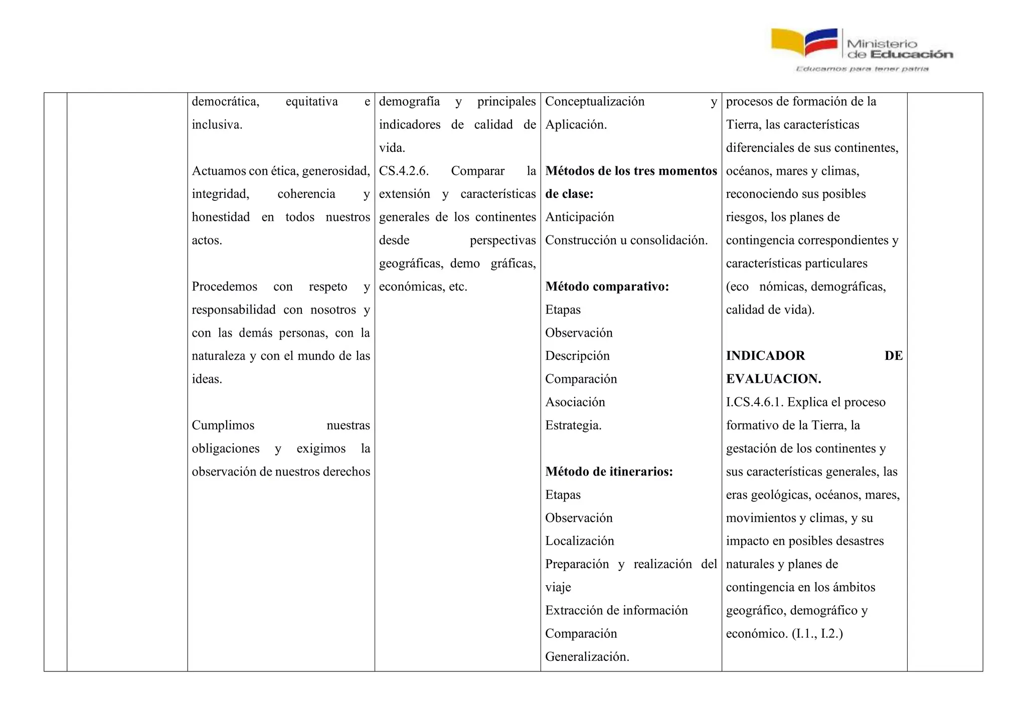 Planificacion anual de octavo año de edu | PDF