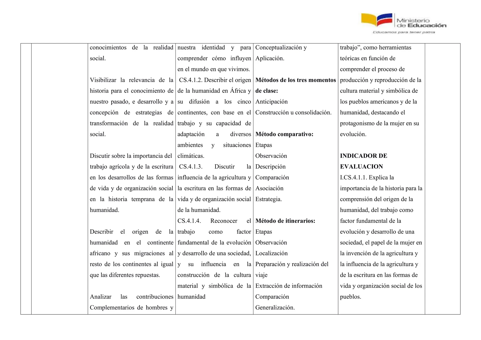 Planificacion anual de octavo año de edu | PDF