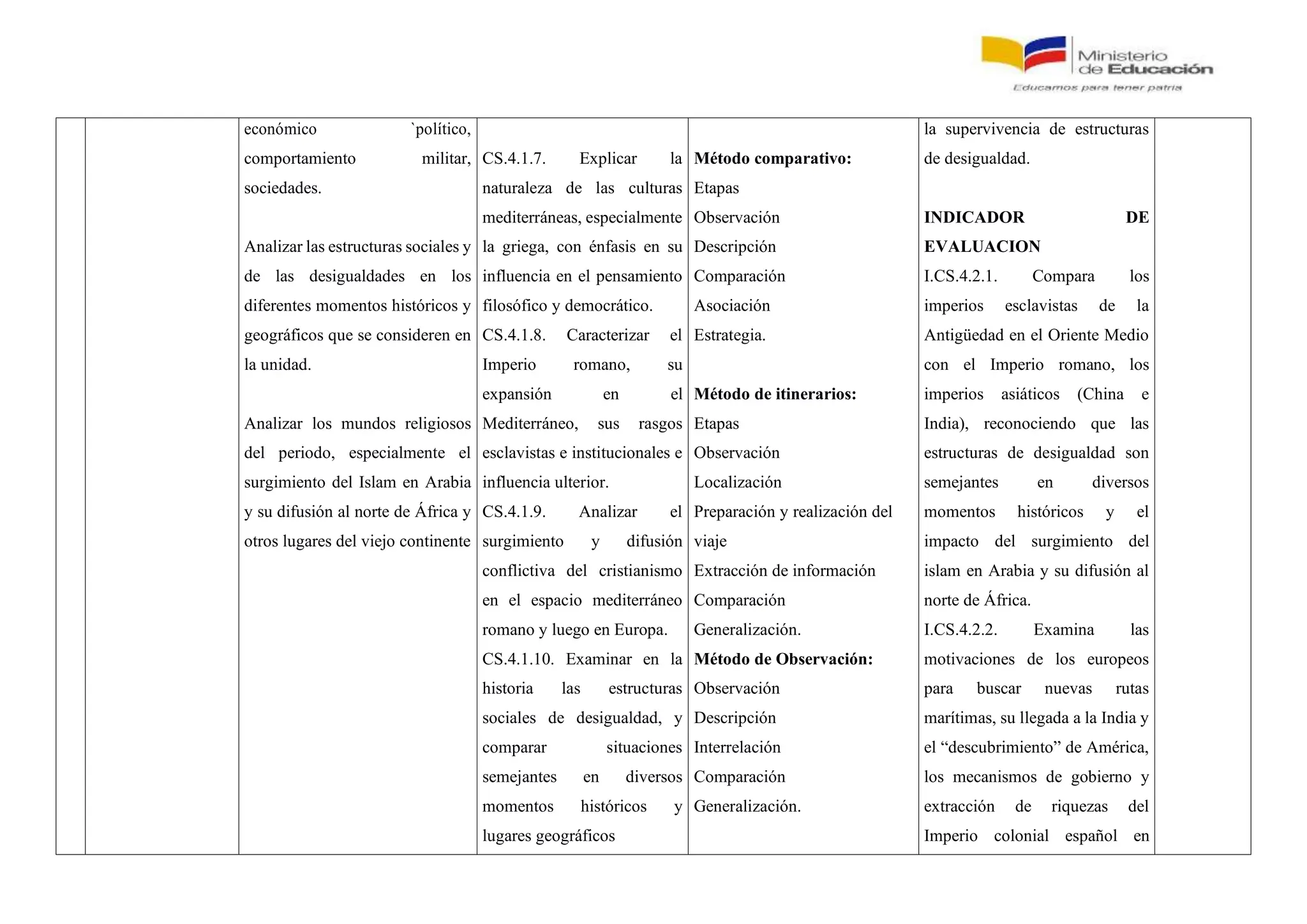Planificacion anual de octavo año de edu | PDF