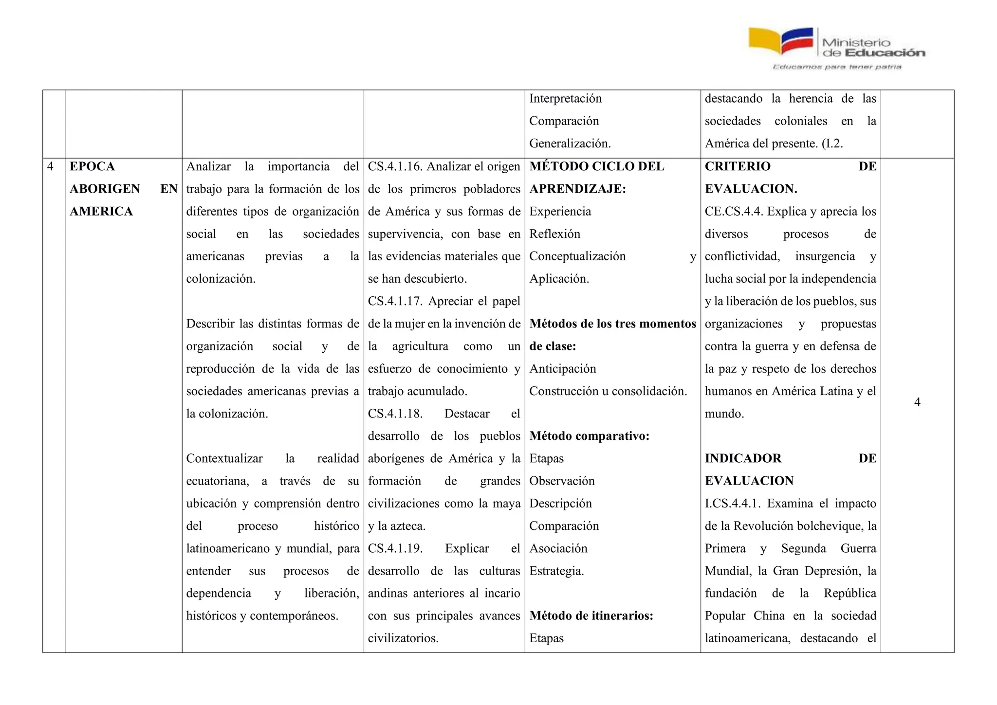 Planificacion anual de octavo año de edu | PDF