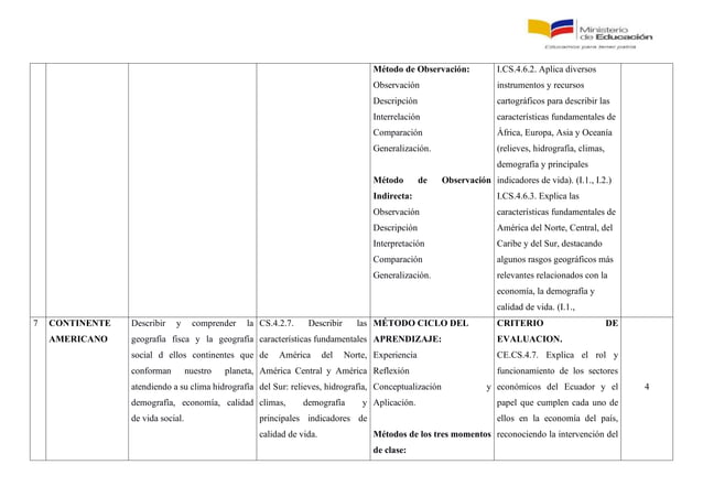 Planificacion anual de octavo año de edu | PDF