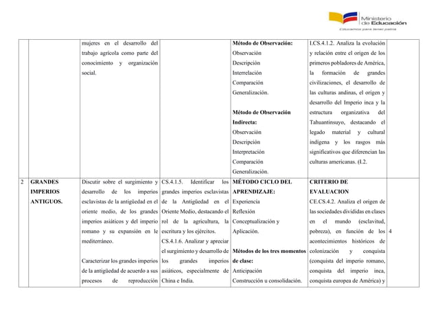 Planificacion anual de octavo año de edu | PDF