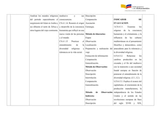 Planificacion anual de octavo año de edu | PDF