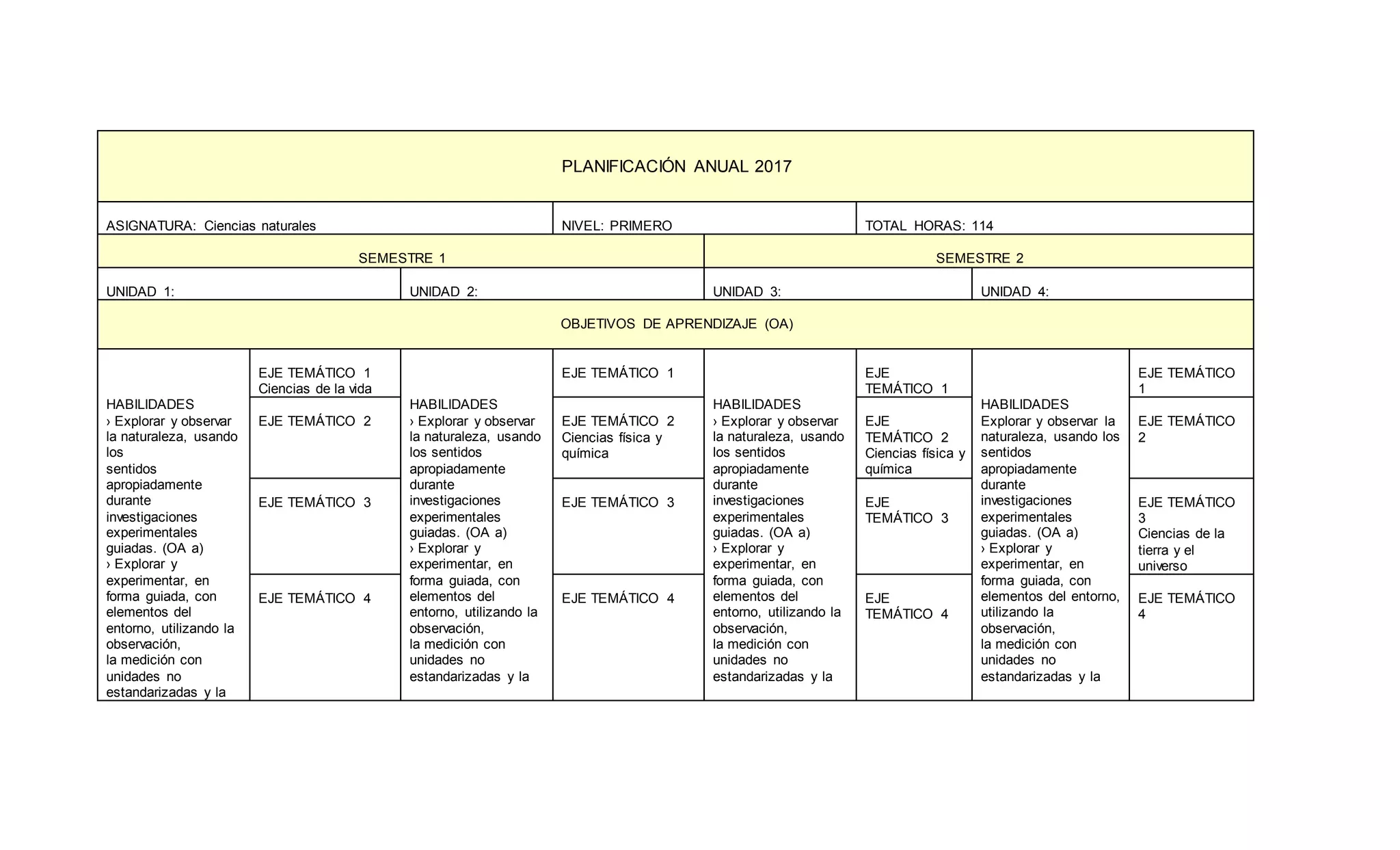Planificacion ciencias | PPT