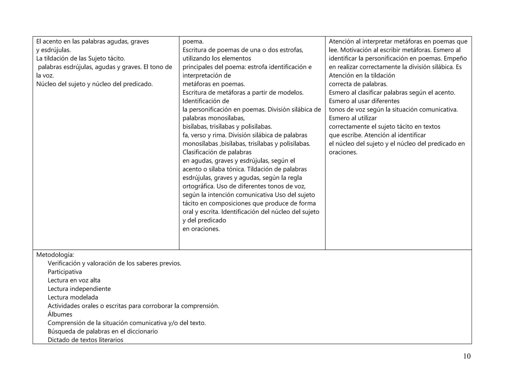 Planificación de cuarto grado completa.doc