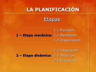 Planificacion de eventos | PPT